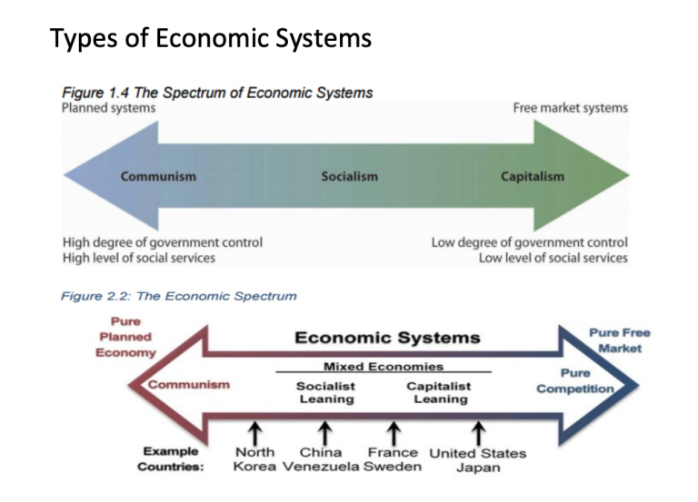 Foundations of Economics – Macroeconomics